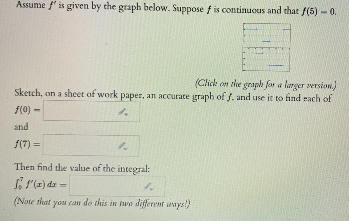 Solved Assume f' is given by the graph below. Suppose f is | Chegg.com
