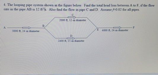 Solved 4. The looping pipe system shown in the figure below. | Chegg.com