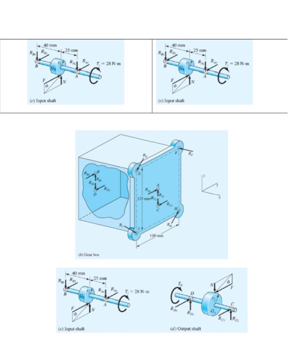 Solved Figure 3-la shows a simplified rendition of a gear | Chegg.com