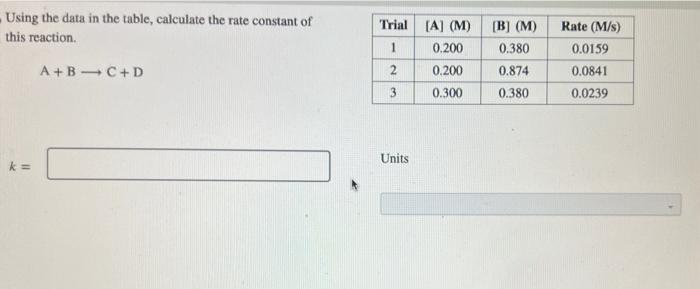 Solved Using the data in the table, calculate the rate | Chegg.com