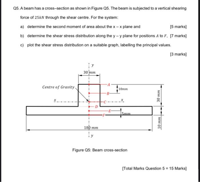 Solved Q5. A beam has a cross-section as shown in Figure Q5. | Chegg.com
