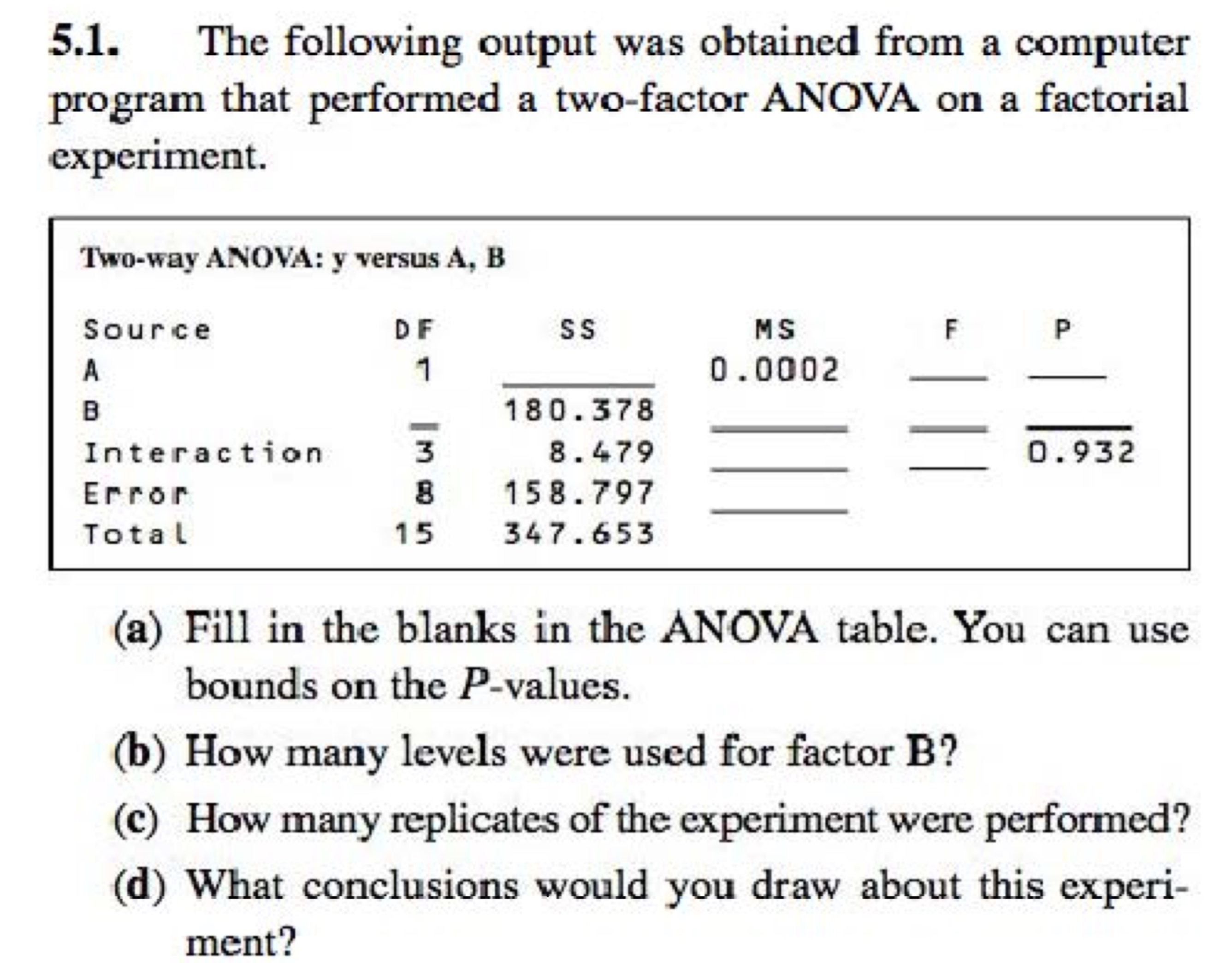 Solved 5.1. ﻿The following output was obtained from a | Chegg.com