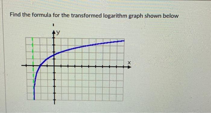 Solved Find the formula for the transformed logarithm graph | Chegg.com