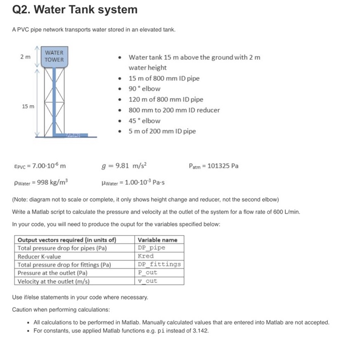 Q2. Water Tank system A PVC pipe network transports | Chegg.com