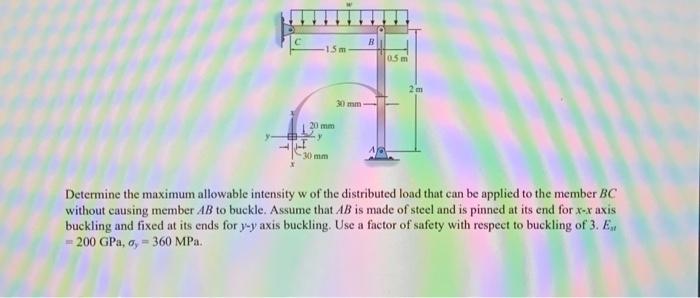 Solved Determine The Maximum Allowable Intensity W Of The