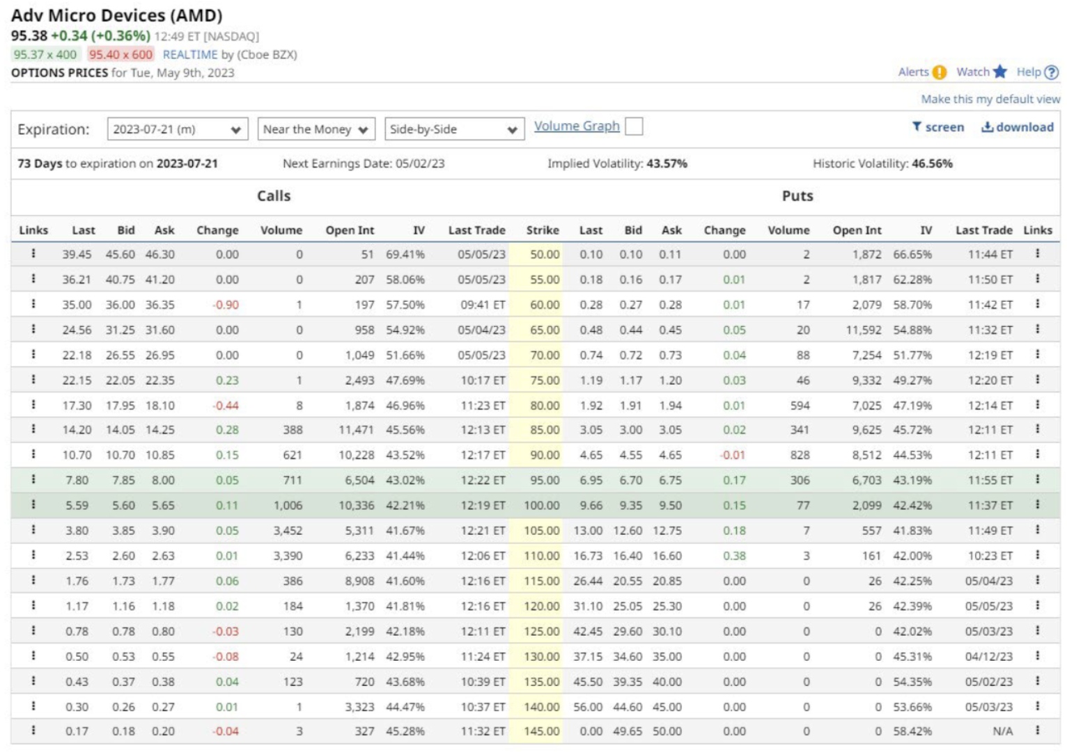 Solved **See Attached Photo** ﻿Thank you!You buy an | Chegg.com