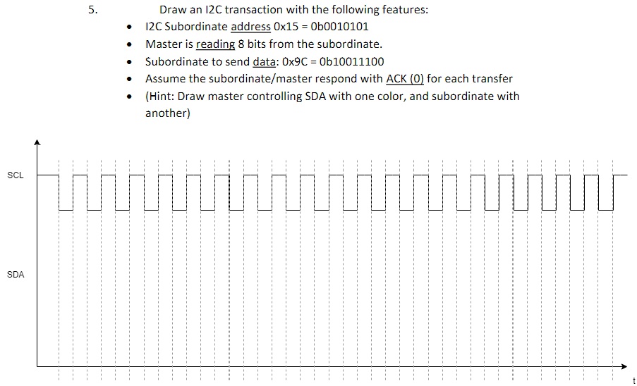 Draw an I2C transaction with the following | Chegg.com