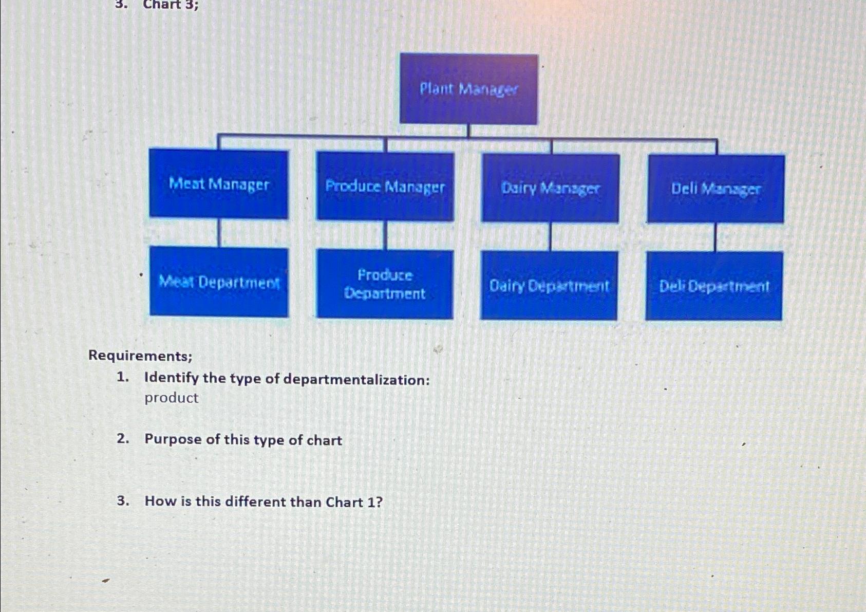 Solved Requirements;Identify the type of | Chegg.com