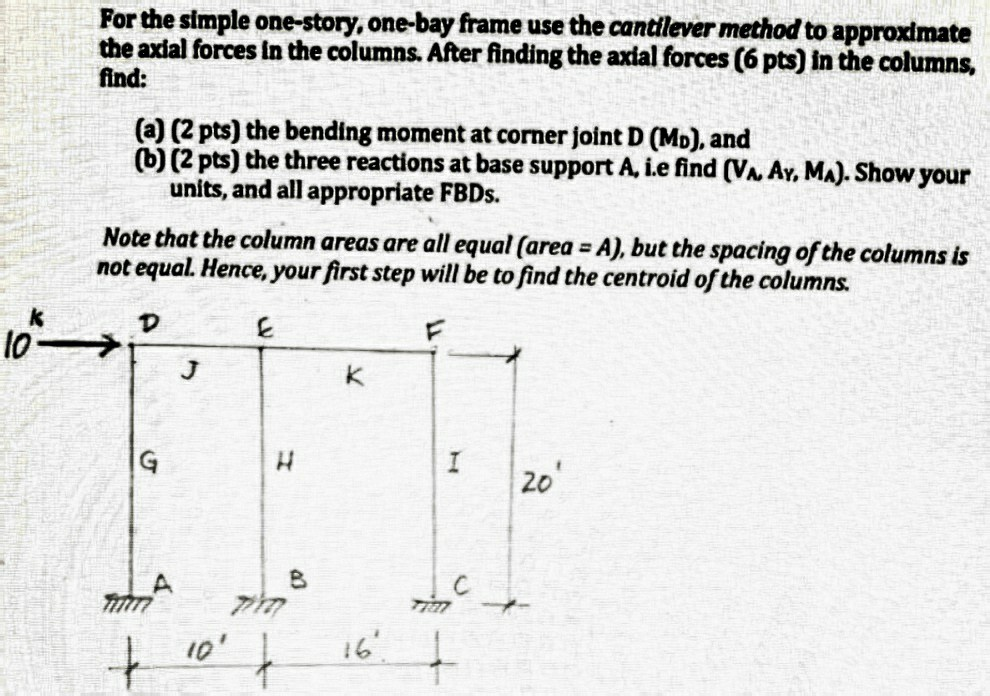 Solved For the simple one-story, one-bay frame use the | Chegg.com