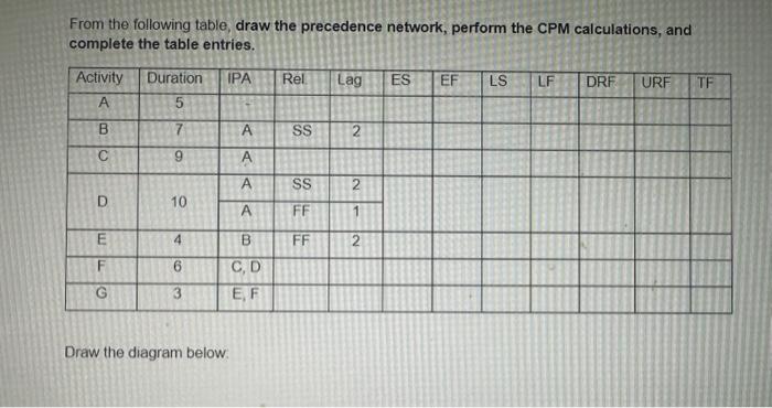 From the following table, draw the precedence | Chegg.com