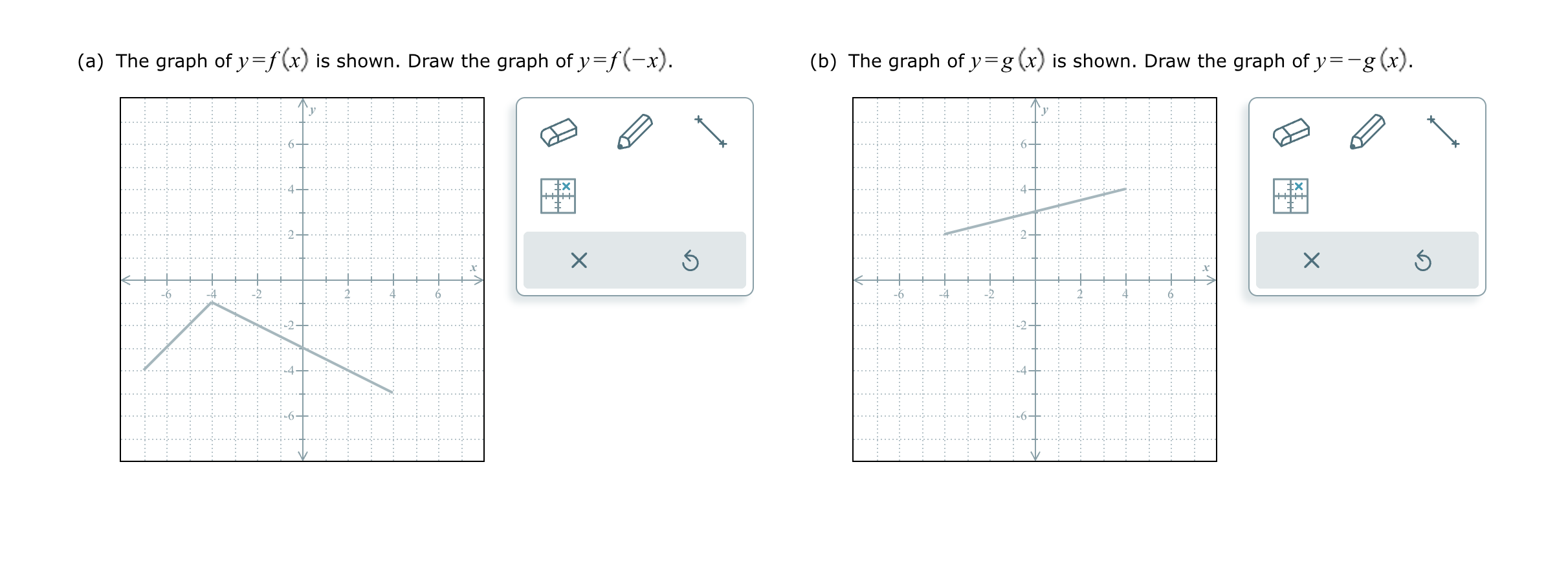Solved (a) ﻿The graph of y=f(x) ﻿is shown. Draw the graph of | Chegg.com