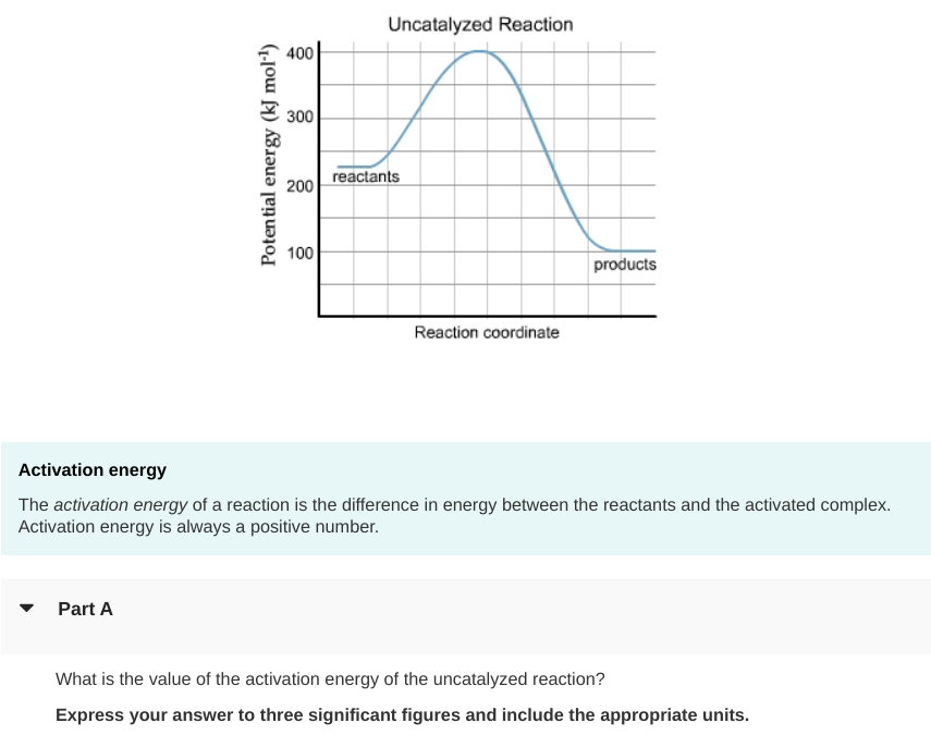 Solved Activation energyThe activation energy of a reaction | Chegg.com