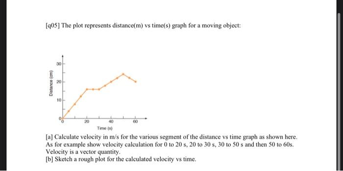 Solved [q05] The plot represents distance( m) vs time(s) | Chegg.com