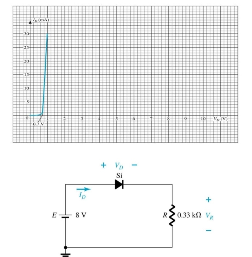 Solved a) ﻿Using the characteristic curve in the following | Chegg.com