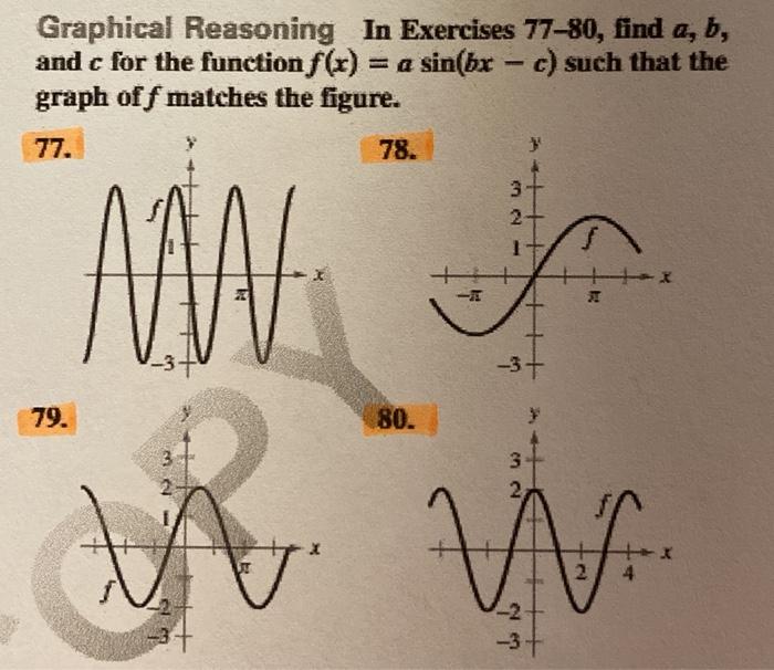 Solved Graphical Reasoning In Exercises 77-80, find a, b, | Chegg.com