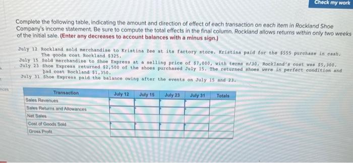 Solved Complete the following table, indicating the amount | Chegg.com