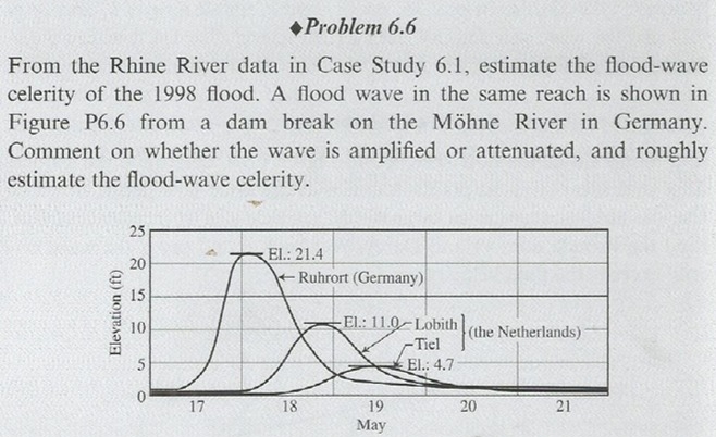 Solved -Problem 6.6From the Rhine River data in Case Study | Chegg.com