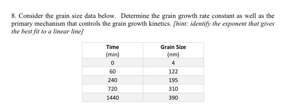 Solved Consider the grain size data below. Determine the | Chegg.com