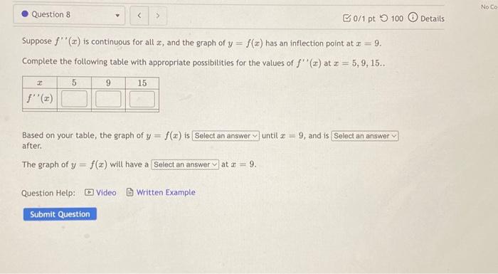 Solved Suppose f′′(x) is continuous for all x, and the graph | Chegg.com
