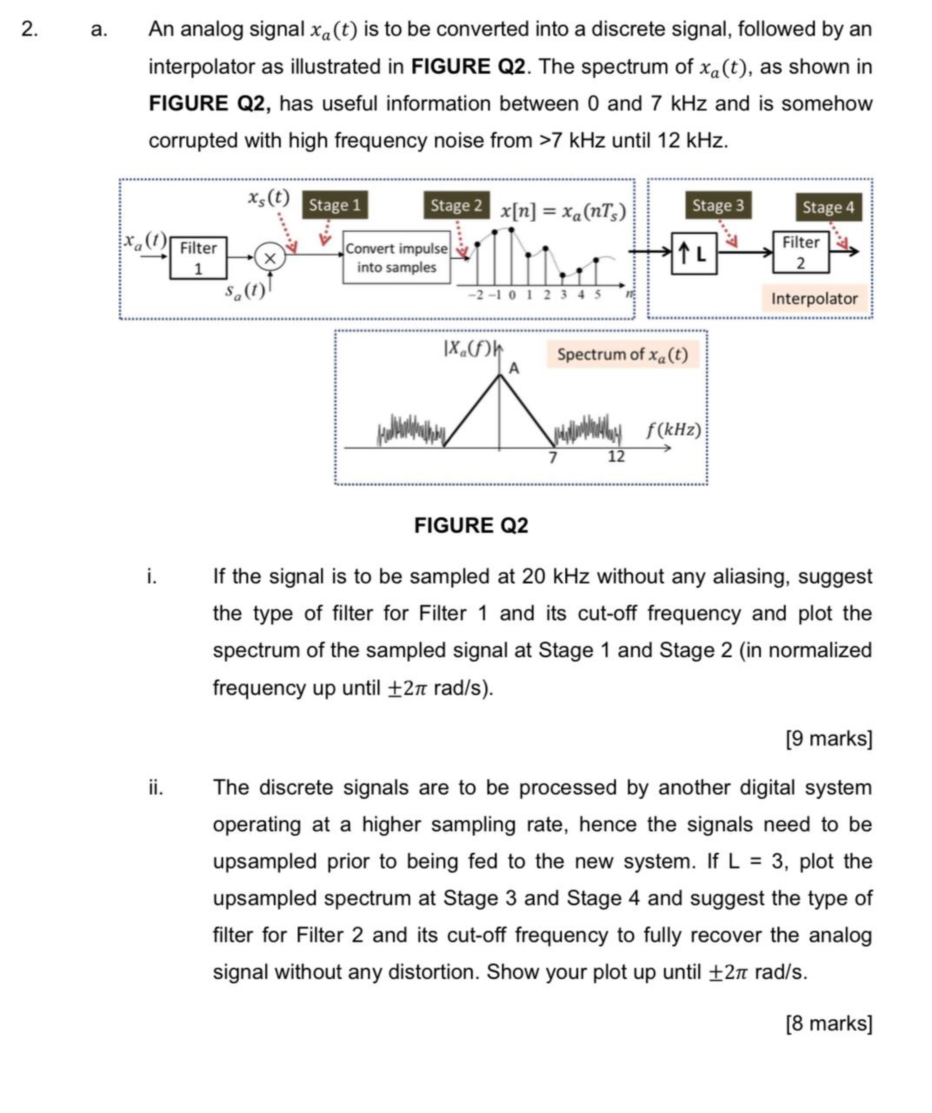 helpa. An analog signal xa(t) ﻿is to be converted | Chegg.com