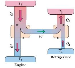Solved Figure 20-32 represents a Carnot engine that works | Chegg.com