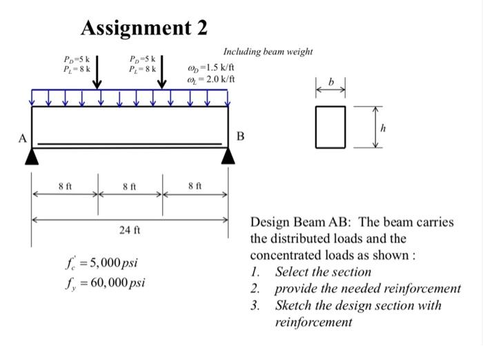 Solved Assignment 2 ηg beam weight Design Beam AB: The beam | Chegg.com