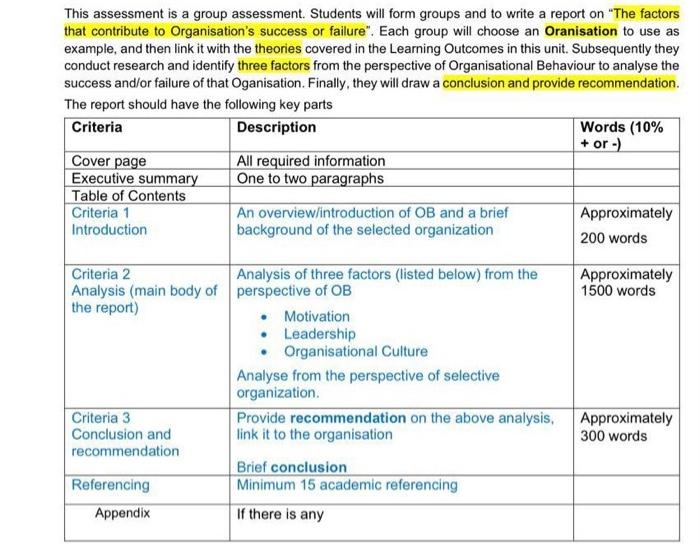 This assessment is a group assessment. Students will | Chegg.com