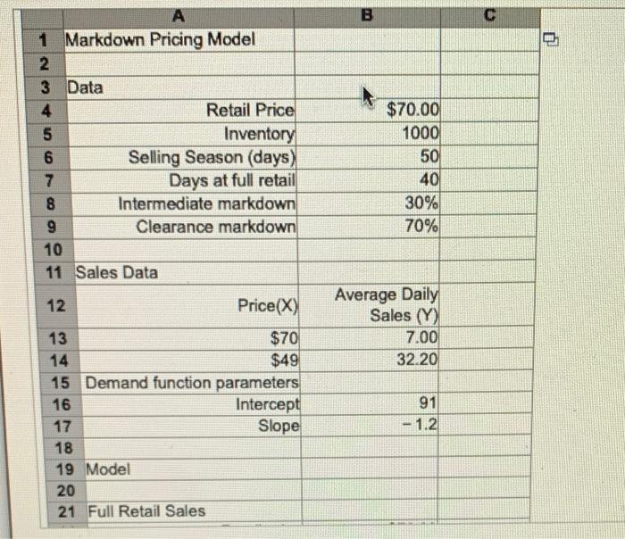 Solved Use the Markdown Pricing Model spreadsheet model and | Chegg.com