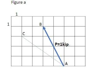 Solved Figure a 1 1 B с P=1kip A | Chegg.com