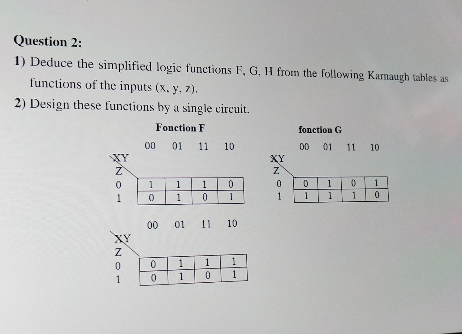 Solved Question 2: 1) Deduce the simplified logic functions | Chegg.com