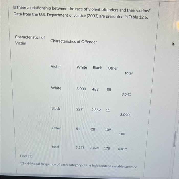 Solved Is there a relationship between the race of violent | Chegg.com