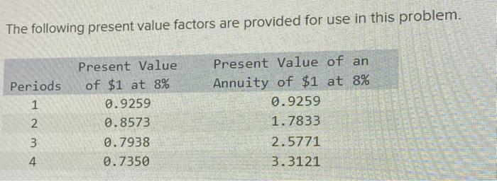 Solved The following present value factors are provided for | Chegg.com