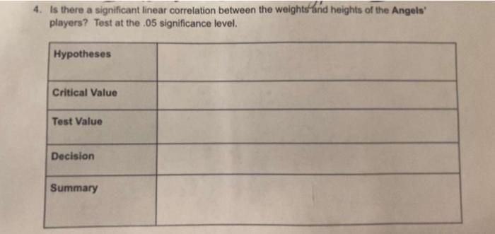 Solved 1. Is there a significant linear correlation between | Chegg.com