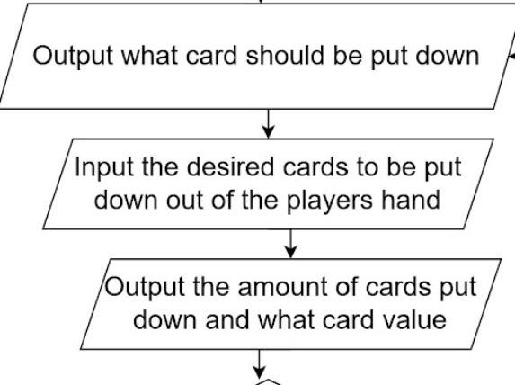Solved Create the code in C++ based off the flowchart and | Chegg.com