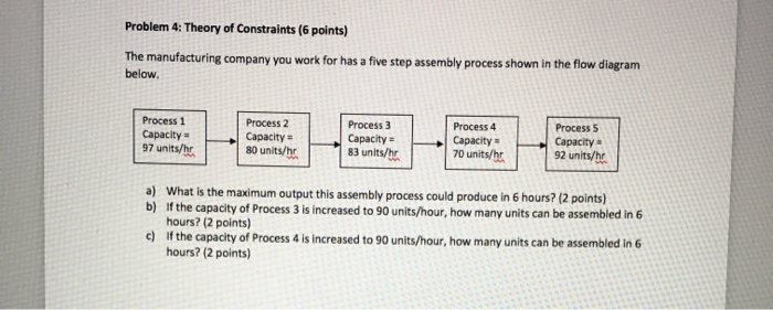 Solved Problem 4: Theory of Constraints (6 points) The | Chegg.com