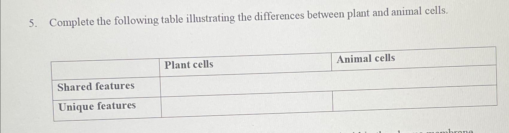 Solved Complete the following table illustrating the | Chegg.com