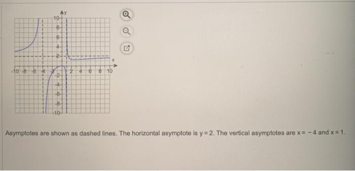 Solved SRP Use the graph of the rational function to | Chegg.com