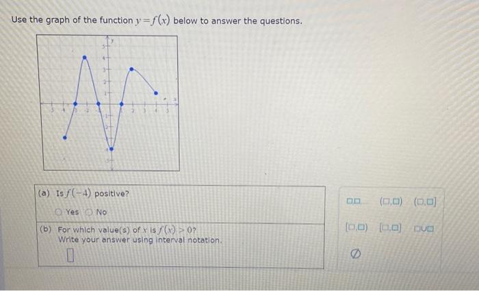 Solved Use the graph of the function y=f(x) below to answer | Chegg.com