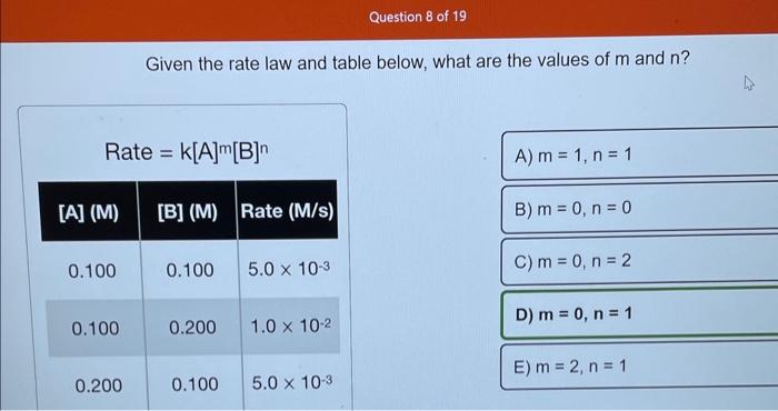 Solved Given the rate law and table below, what are the | Chegg.com