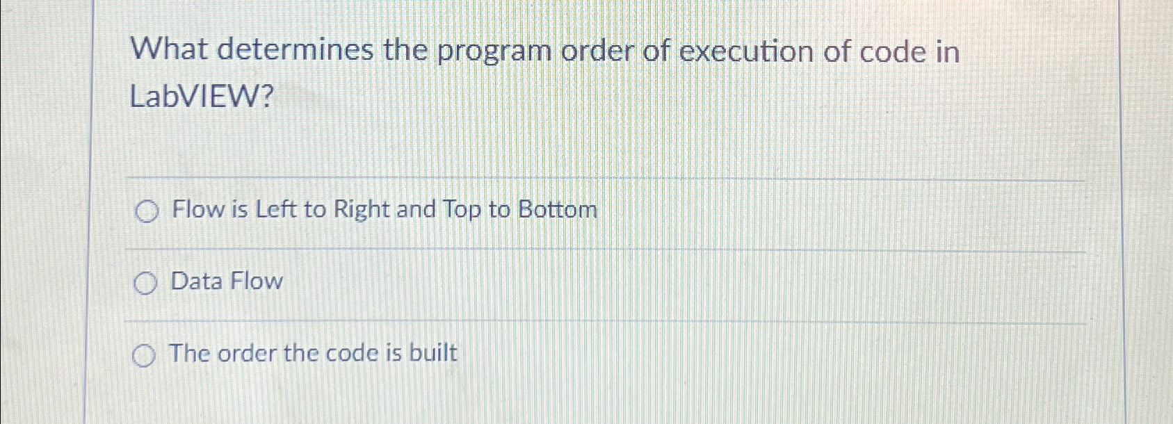 Solved What determines the program order of execution of | Chegg.com