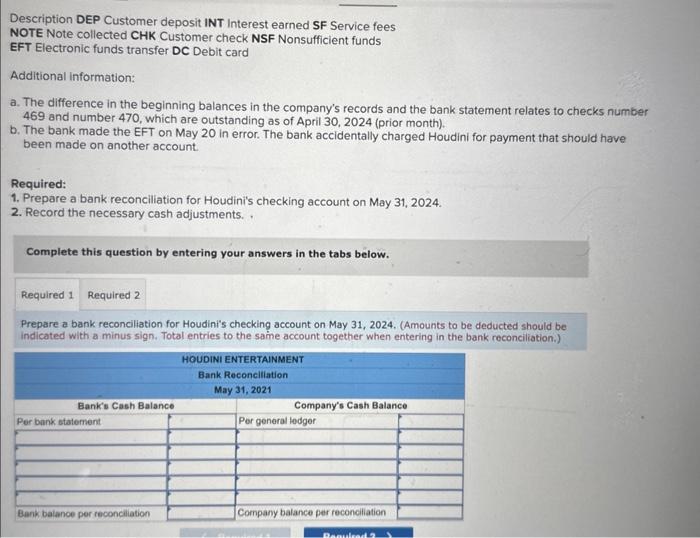 Solved Description DEP Customer deposit INT interest earned | Chegg.com