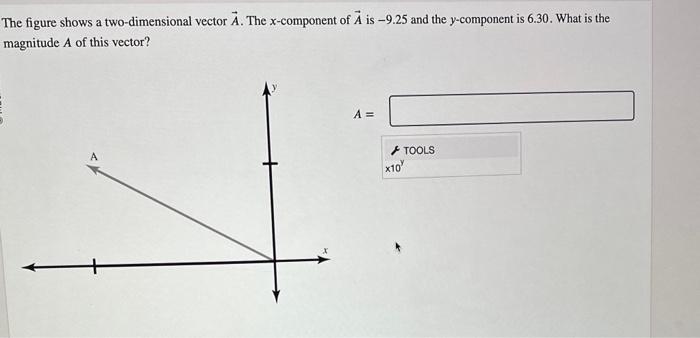 Solved The figure shows a two-dimensional vector A. The | Chegg.com