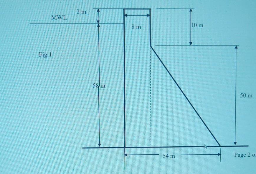 Solved A concrete gravity dam cross section is shown in the | Chegg.com