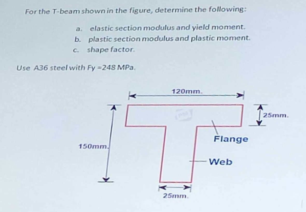 Solved For the T-beam shown in the figure, determine the | Chegg.com