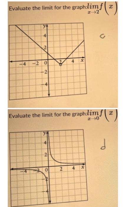 Solved Evaluate the limit for the graph: limx→2f(x) Evaluate | Chegg.com