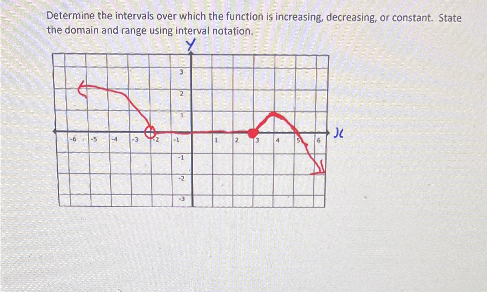 Solved Determine the intervals over which the function is | Chegg.com