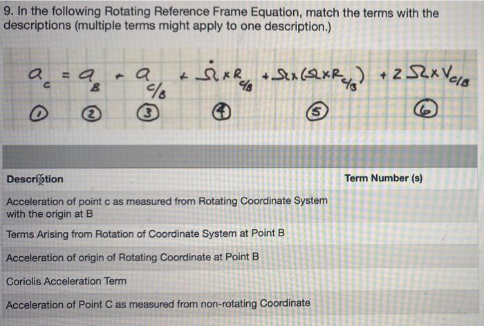 Solved 9. In the following Rotating Reference Frame | Chegg.com