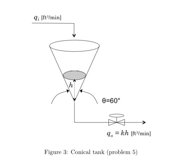 Solved Problem 5 (20 pts) Find the transfer function that | Chegg.com Solved Problem 5 (20 pts) Find the transfer function that | Chegg.com