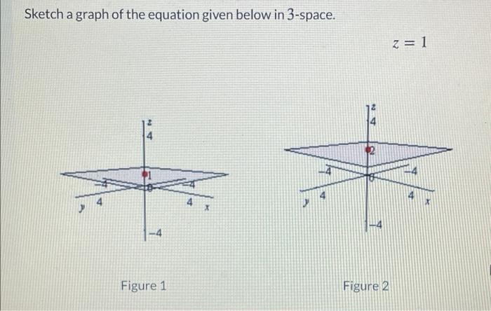 Solved Sketch a graph of the equation given below in | Chegg.com