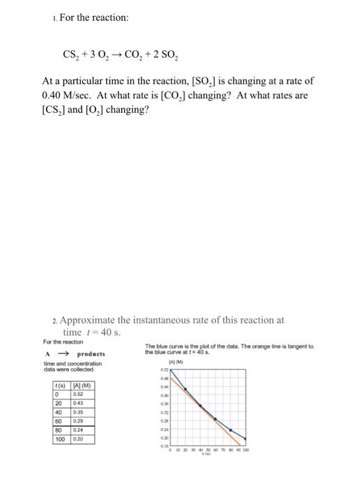 Solved 1. For the reaction: CS2+3O2→CO2+2SO2 At a particular | Chegg.com